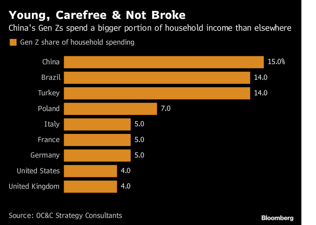 O2O Marketing: The Rise of New Retail in China - First Page